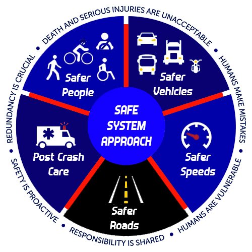 The MIS Safe System – Revolutionizing Road Safety Safe System